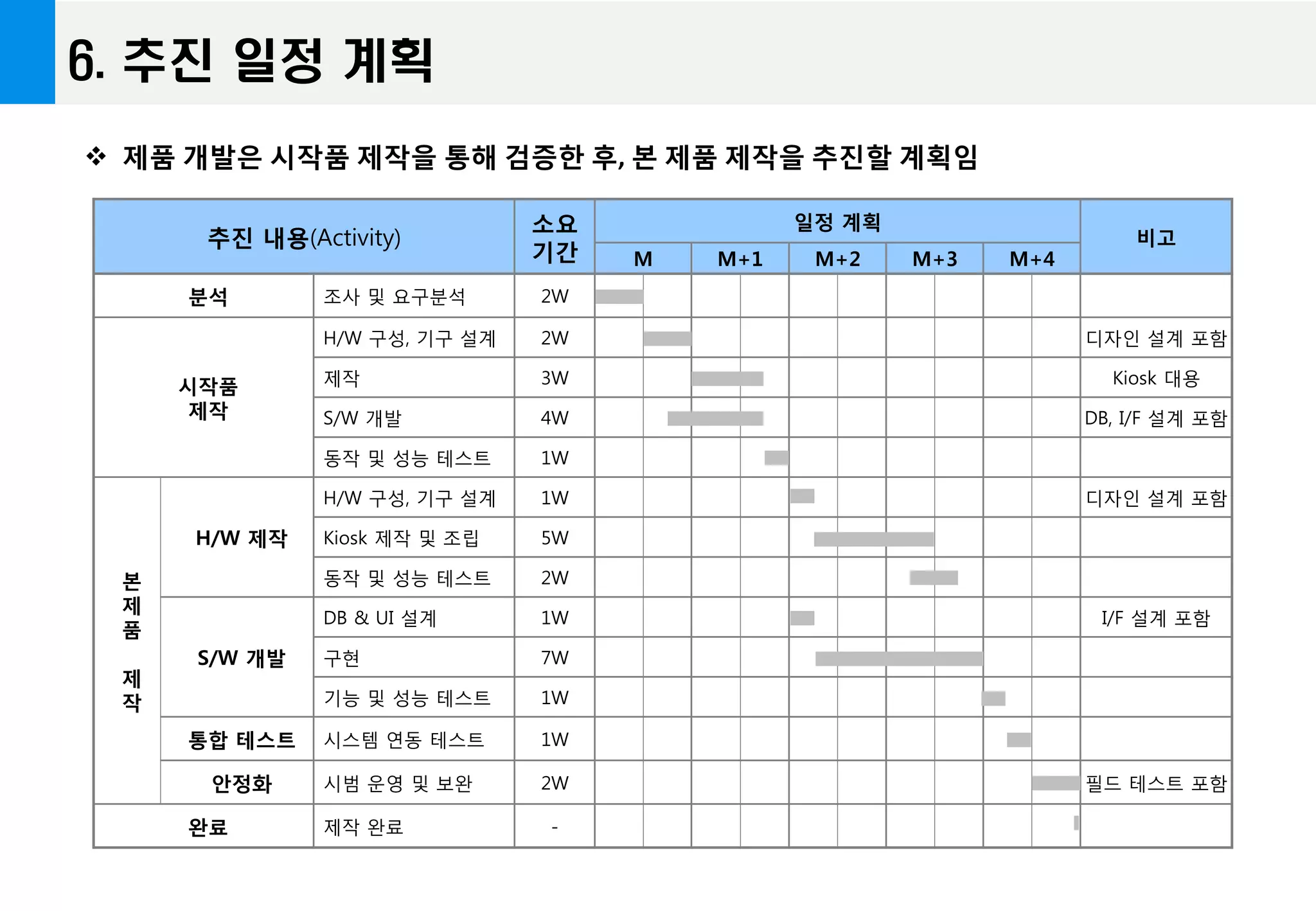 Smart POB System | PDF