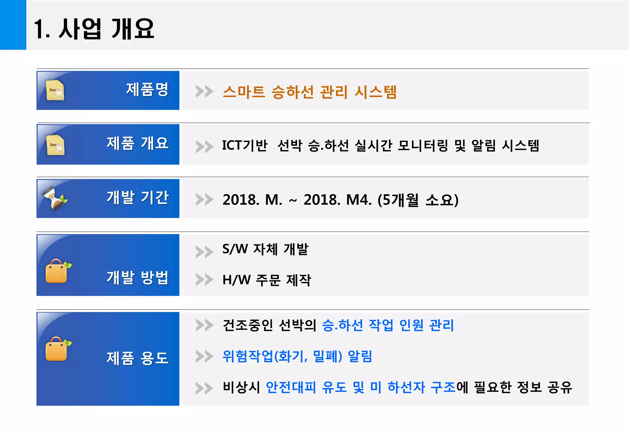 Smart POB System | PDF