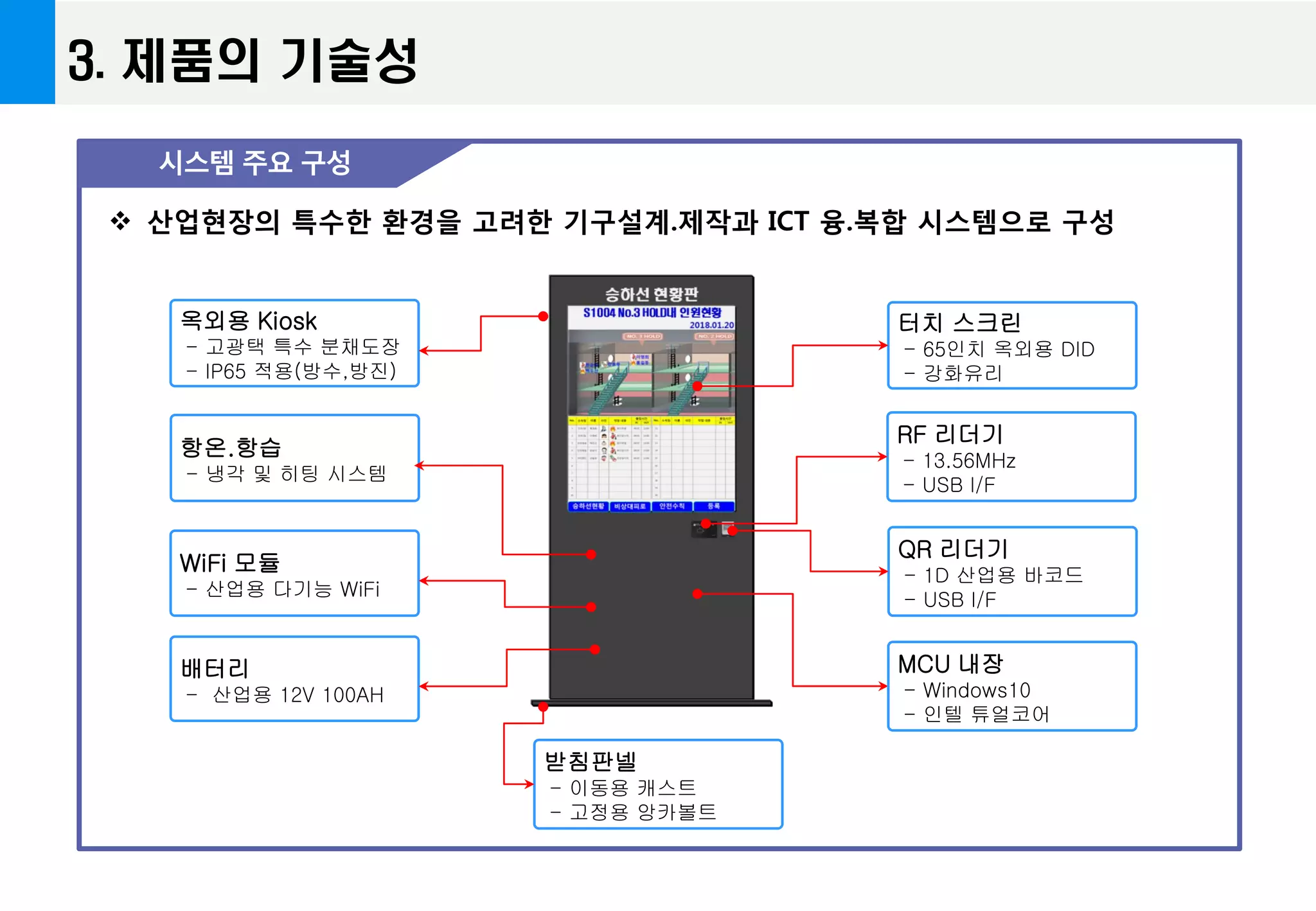 Smart POB System | PDF