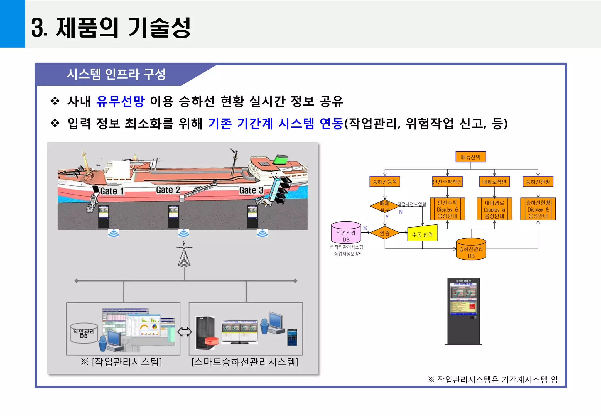 Smart POB System | PDF