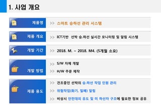 Smart POB System | PDF