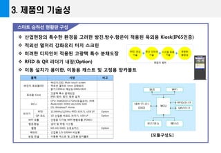 Smart POB System | PDF
