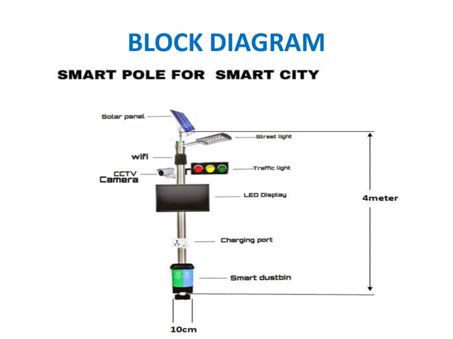 smart pole ppt.pdf | Smart Home | Home & Garden