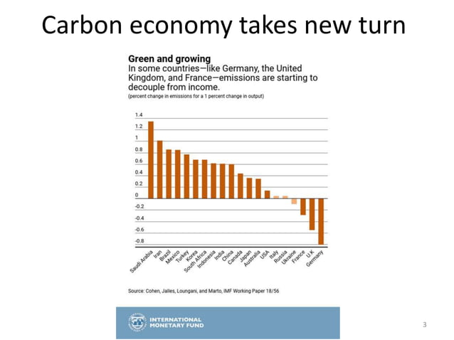 Regulations that impact innovations | PPTX