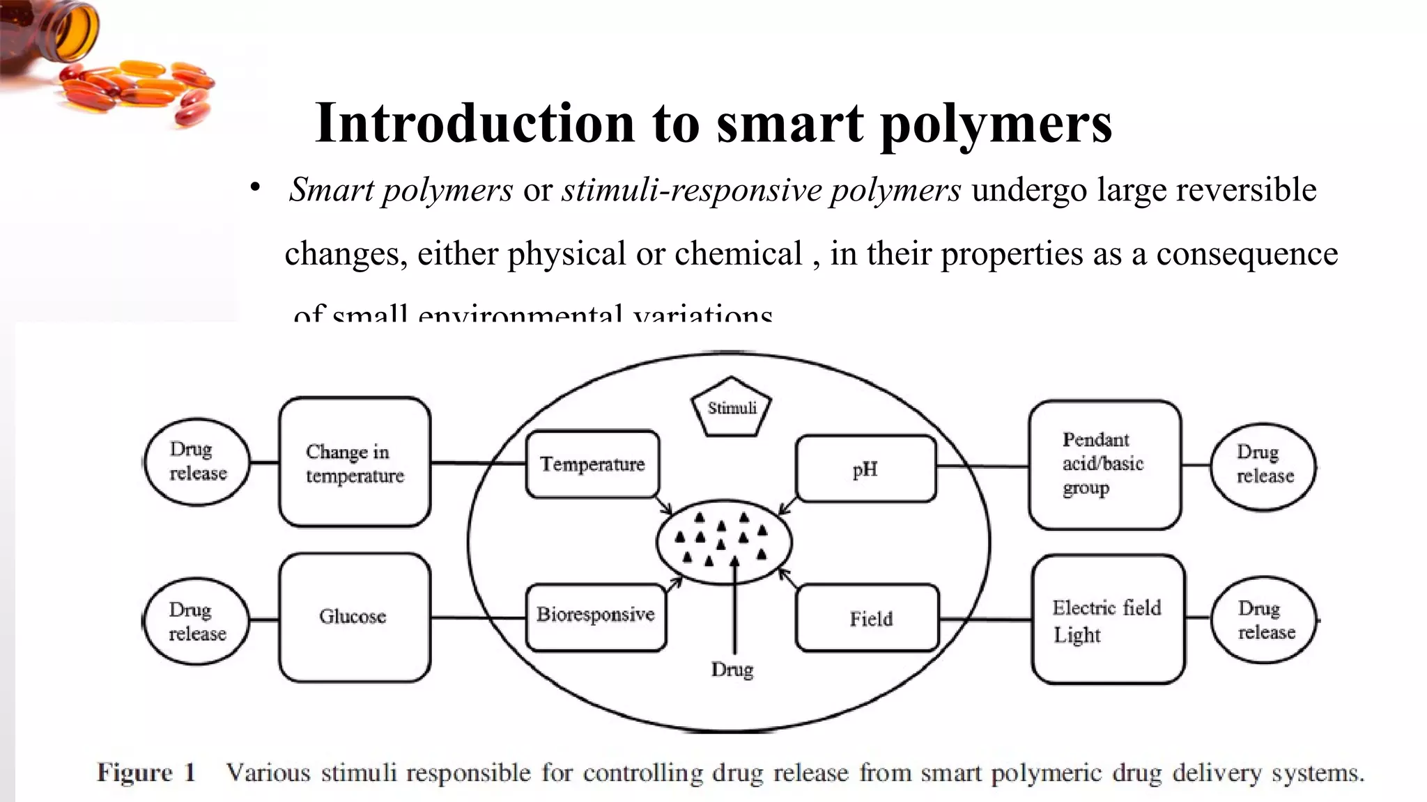 Smart polymers | PPT