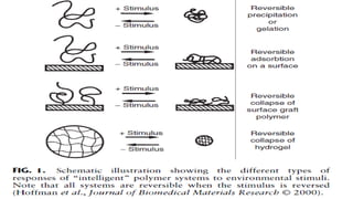 Smart polymers | PPT