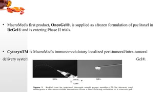 Smart polymers | PPT