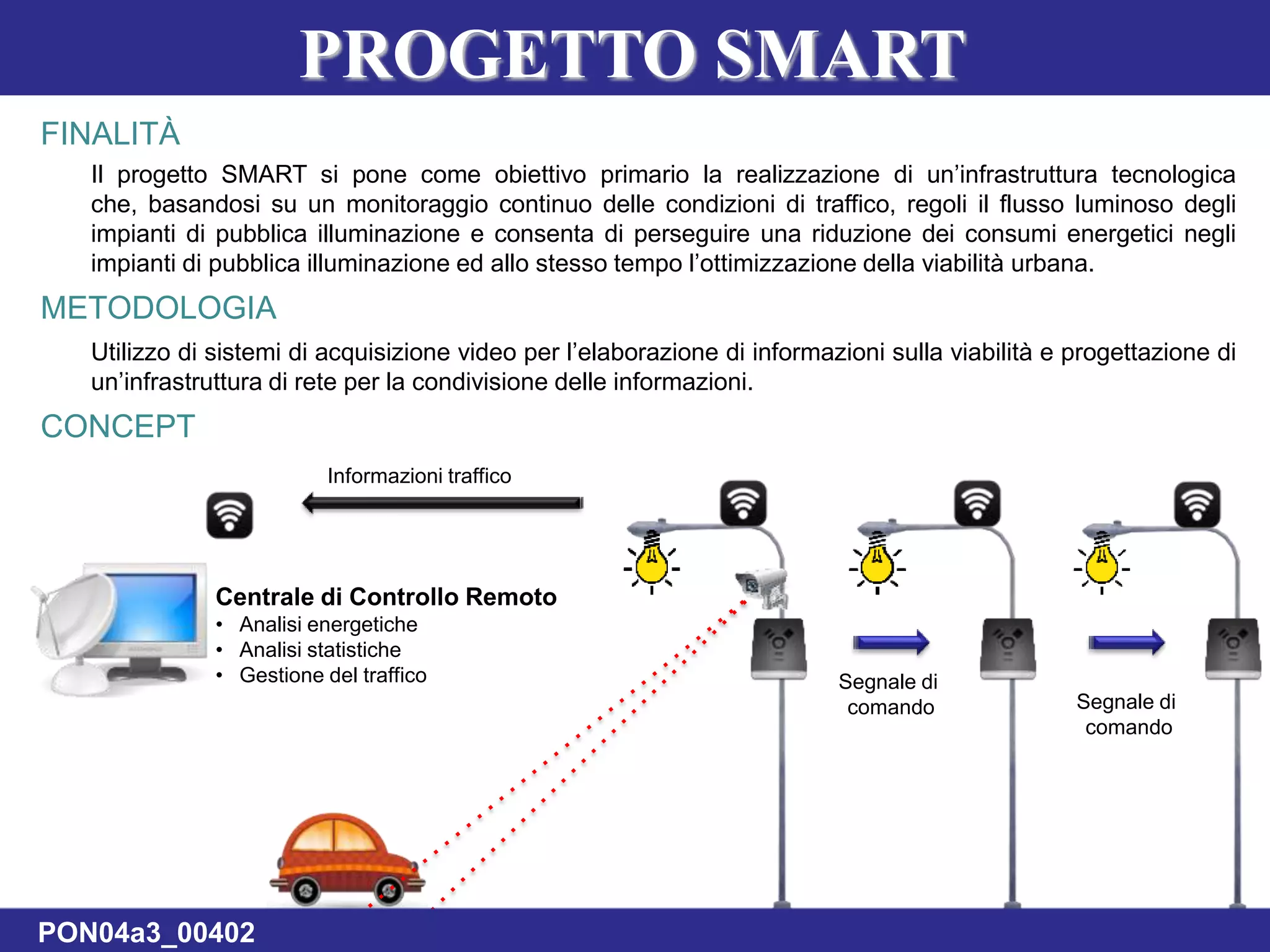 Smart pon04a3 00402 | PPSX