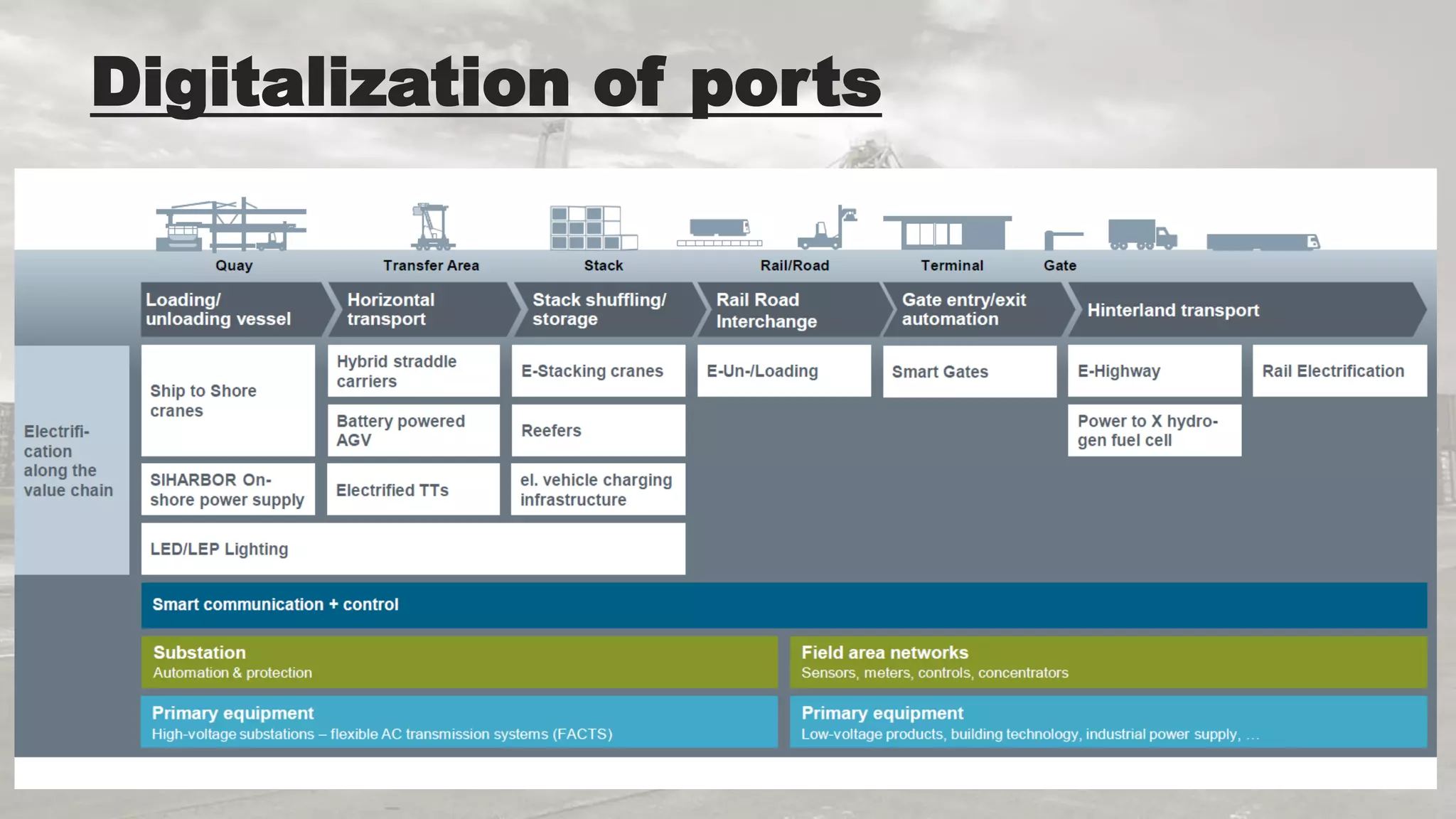 smart port hamburg.pdf