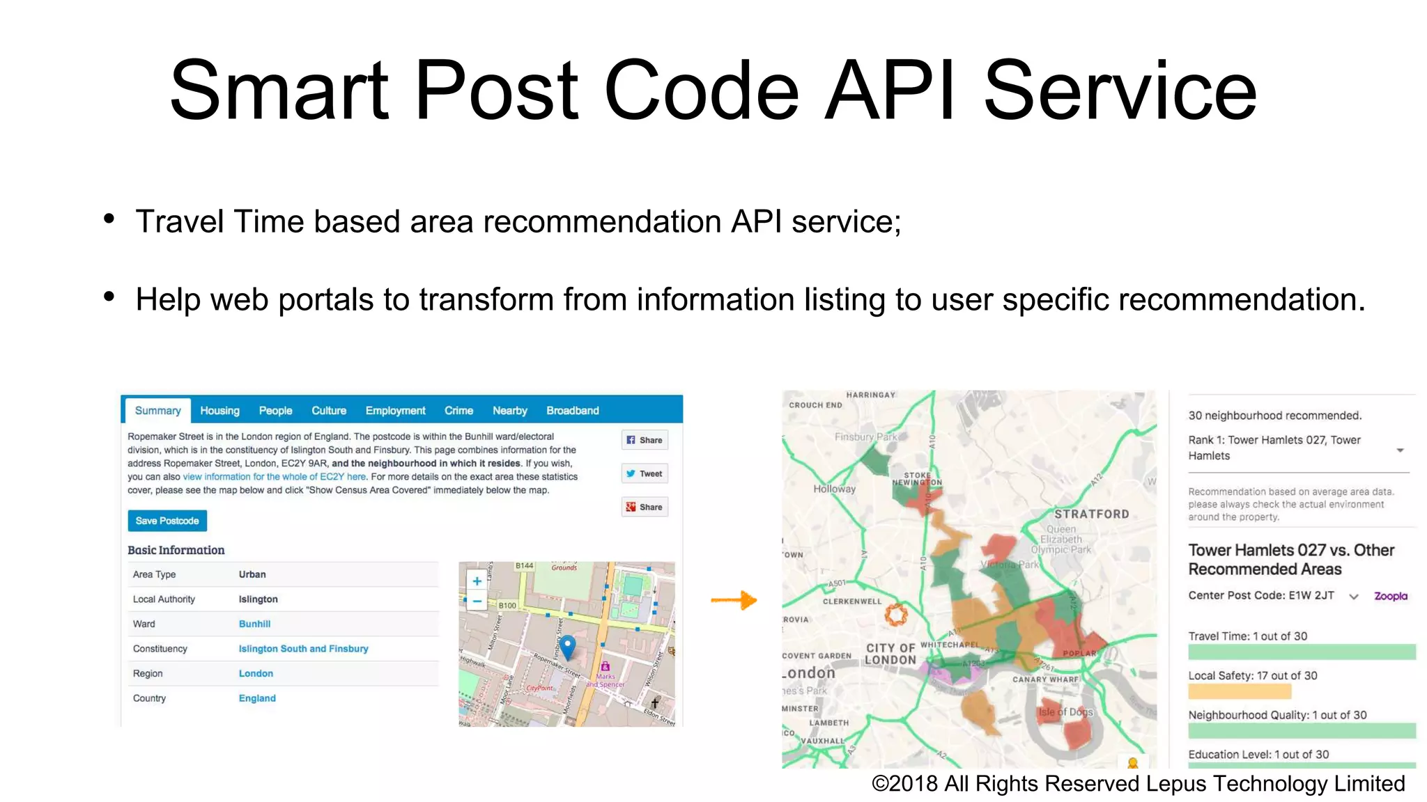 Smart Post Code API | PPT