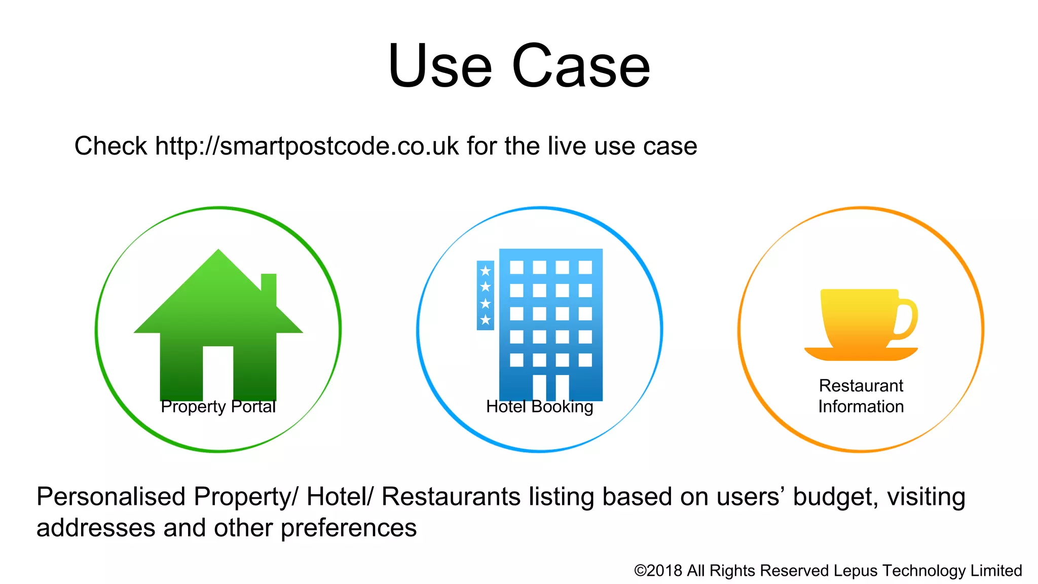 Smart Post Code API | PPT