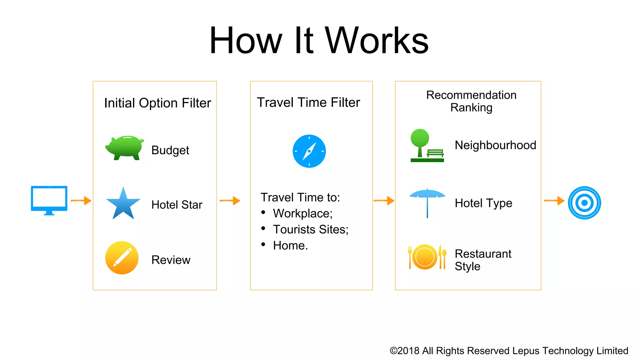Smart Post Code API | PPT