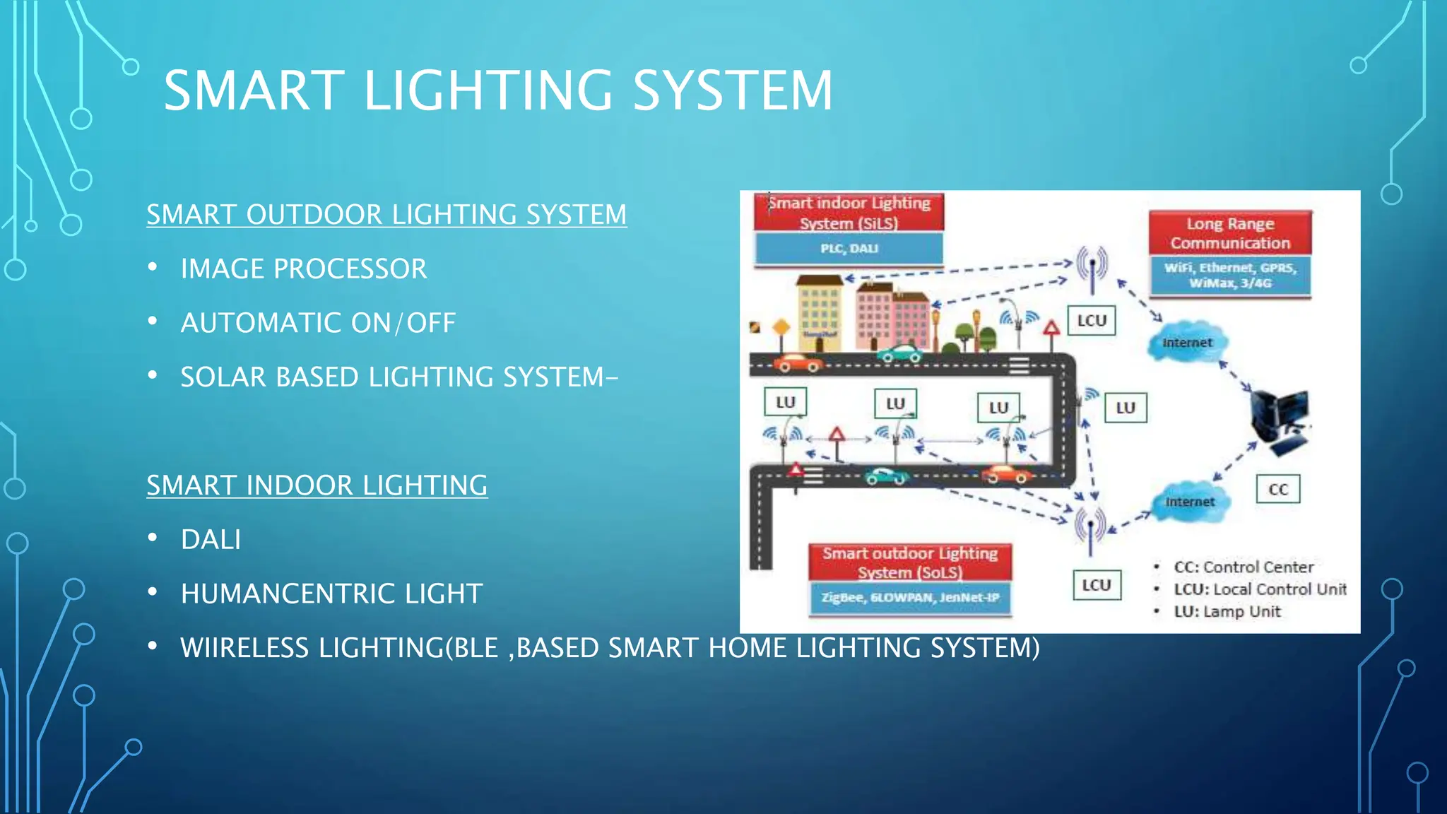SMART POWER ELECRONICS FOR LED LIGHTS APPLICATION.pptx