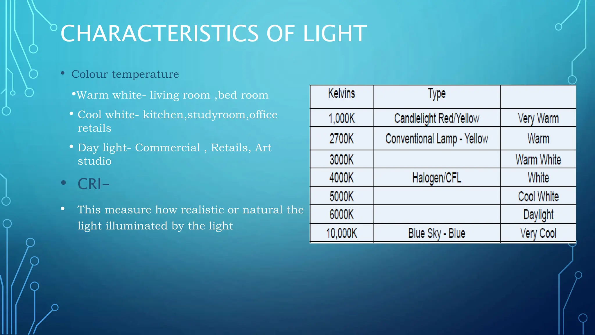 SMART POWER ELECRONICS FOR LED LIGHTS APPLICATION.pptx