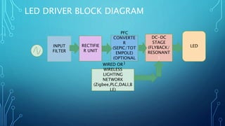 SMART POWER ELECRONICS FOR LED LIGHTS APPLICATION.pptx