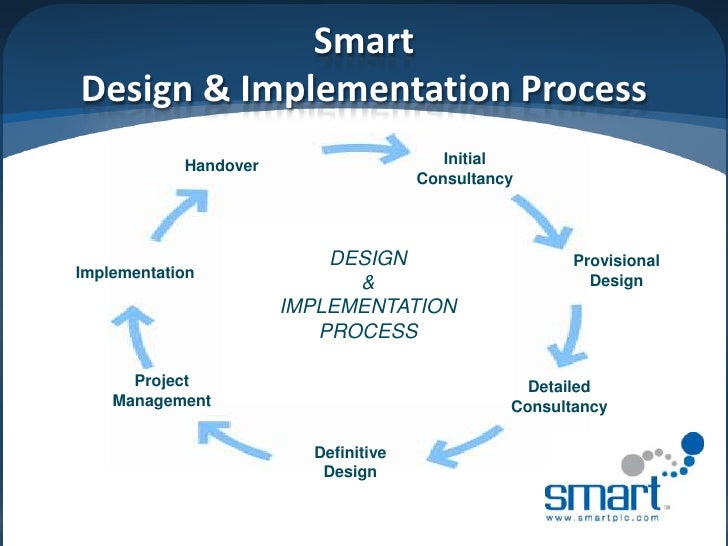 Smart PPT Presentation