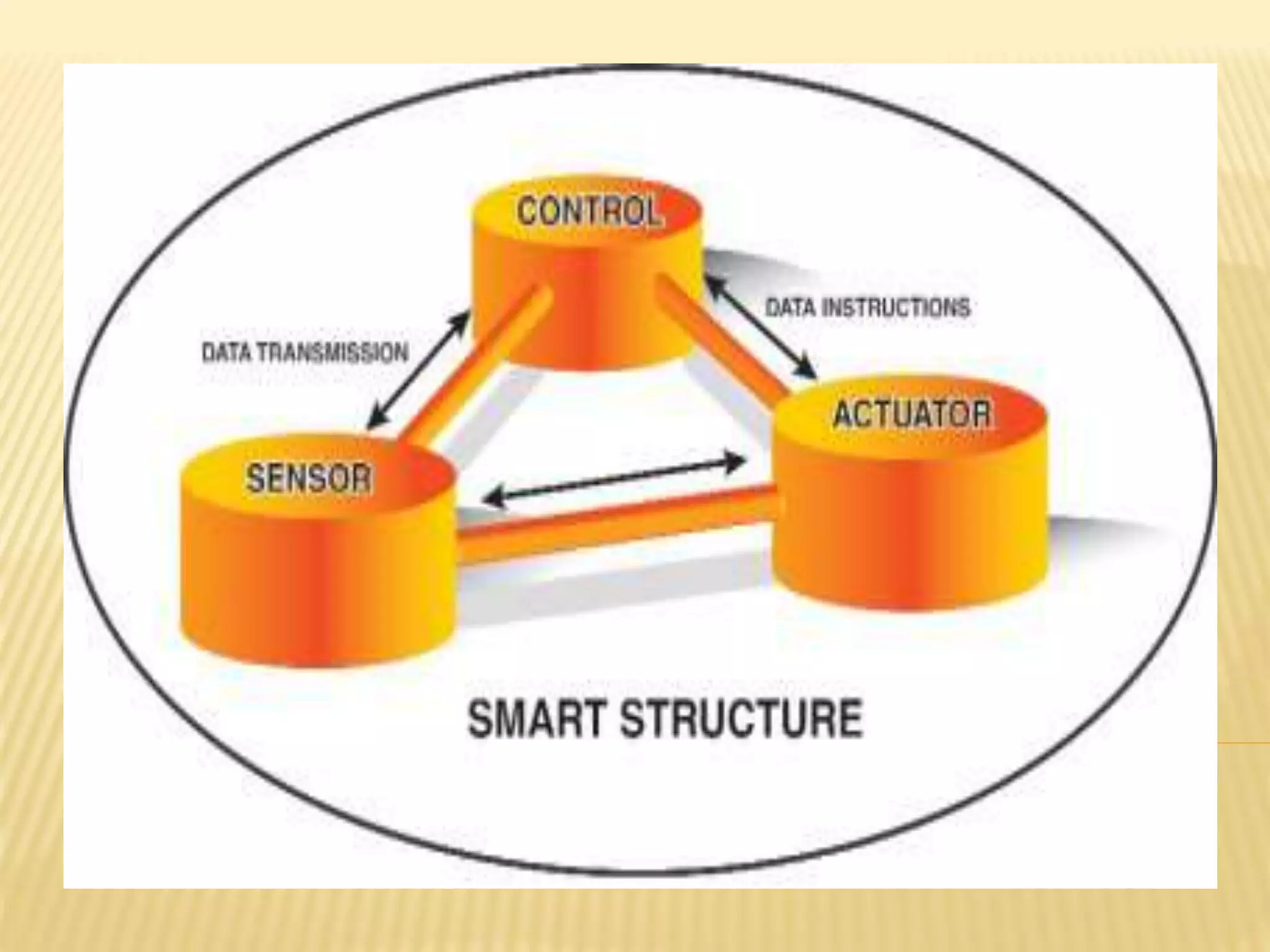 Smart materials | PPTX