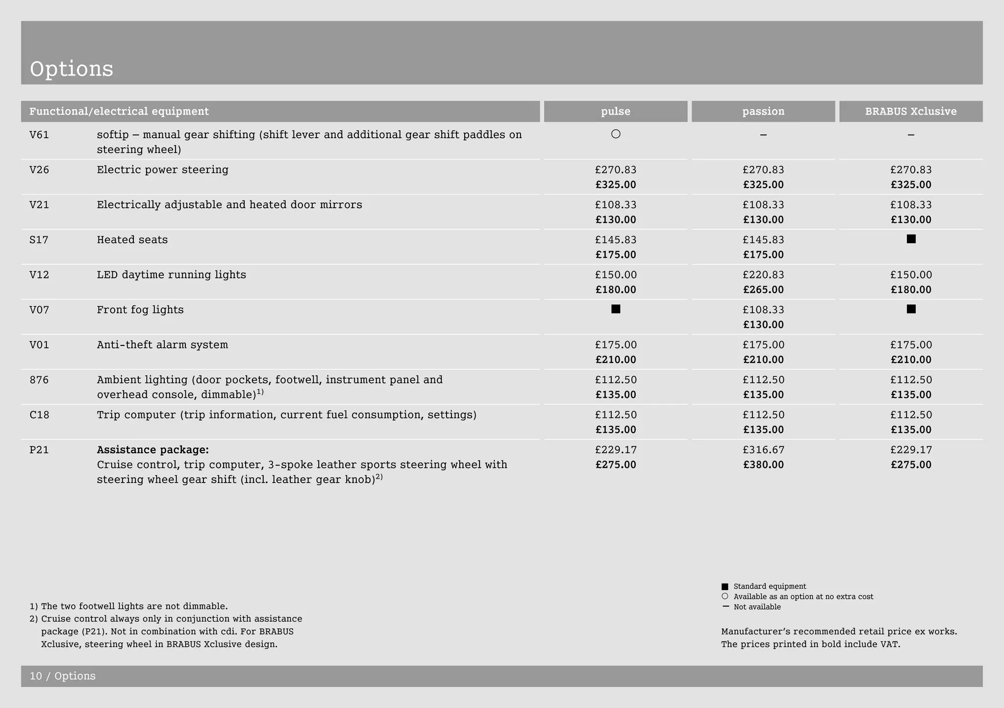Smart Car Price List for cars like Smart Fortwo, Smart Brabus, Small ...