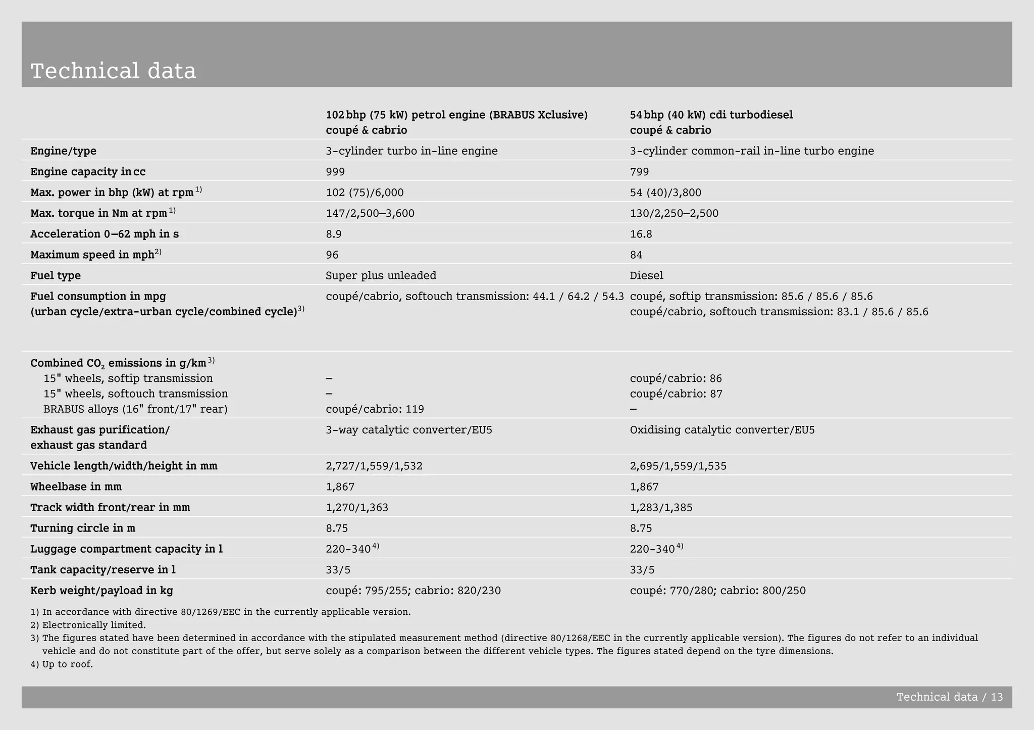 Smart Car Price List for cars like Smart Fortwo, Smart Brabus, Small ...
