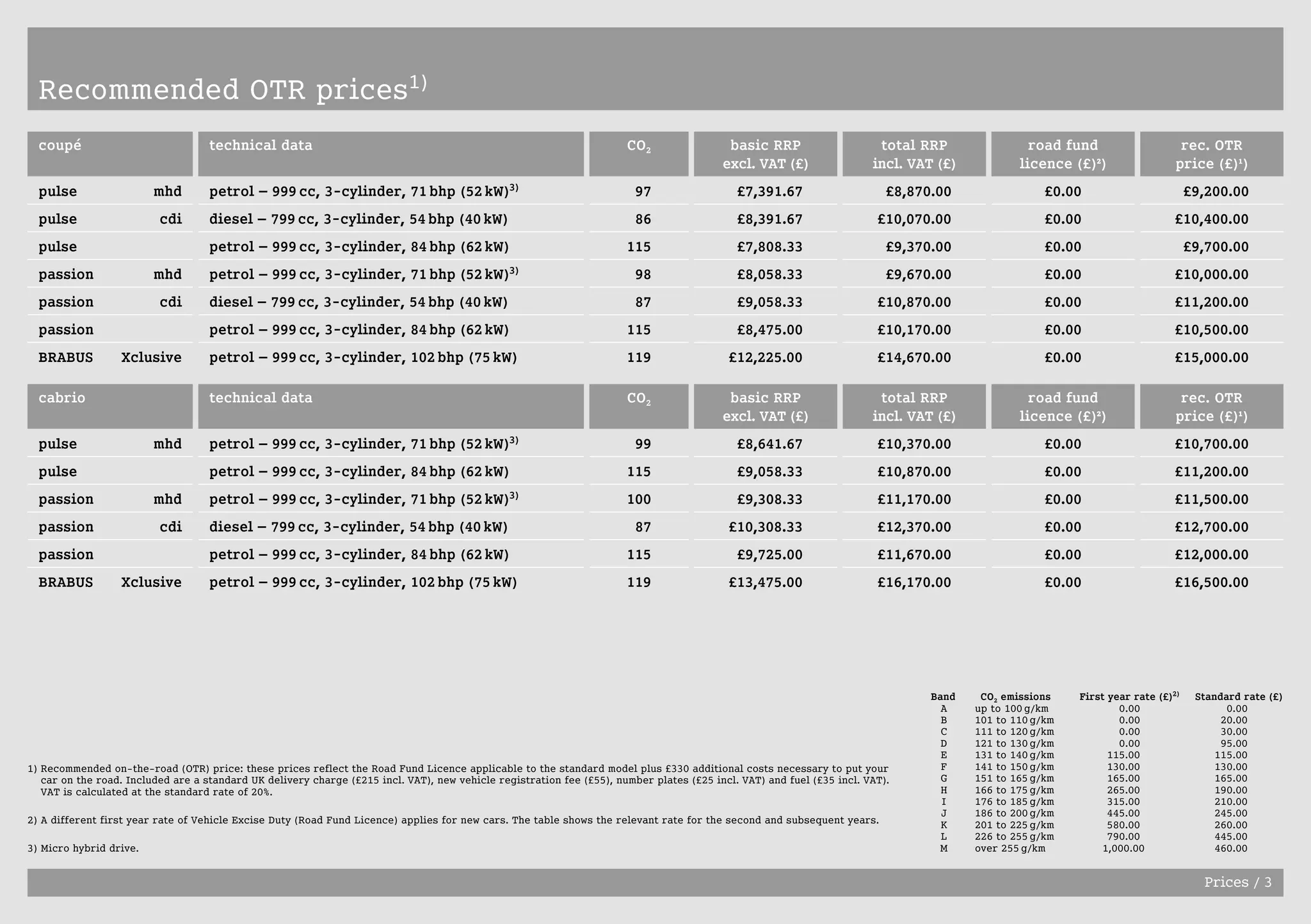 Smart Car Price List for cars like Smart Fortwo, Smart Brabus, Small ...