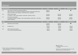 Smart Car Price List for cars like Smart Fortwo, Smart Brabus, Small ...