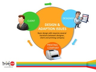 Smart Printing Solutions : PrintSmart Pro | PDF