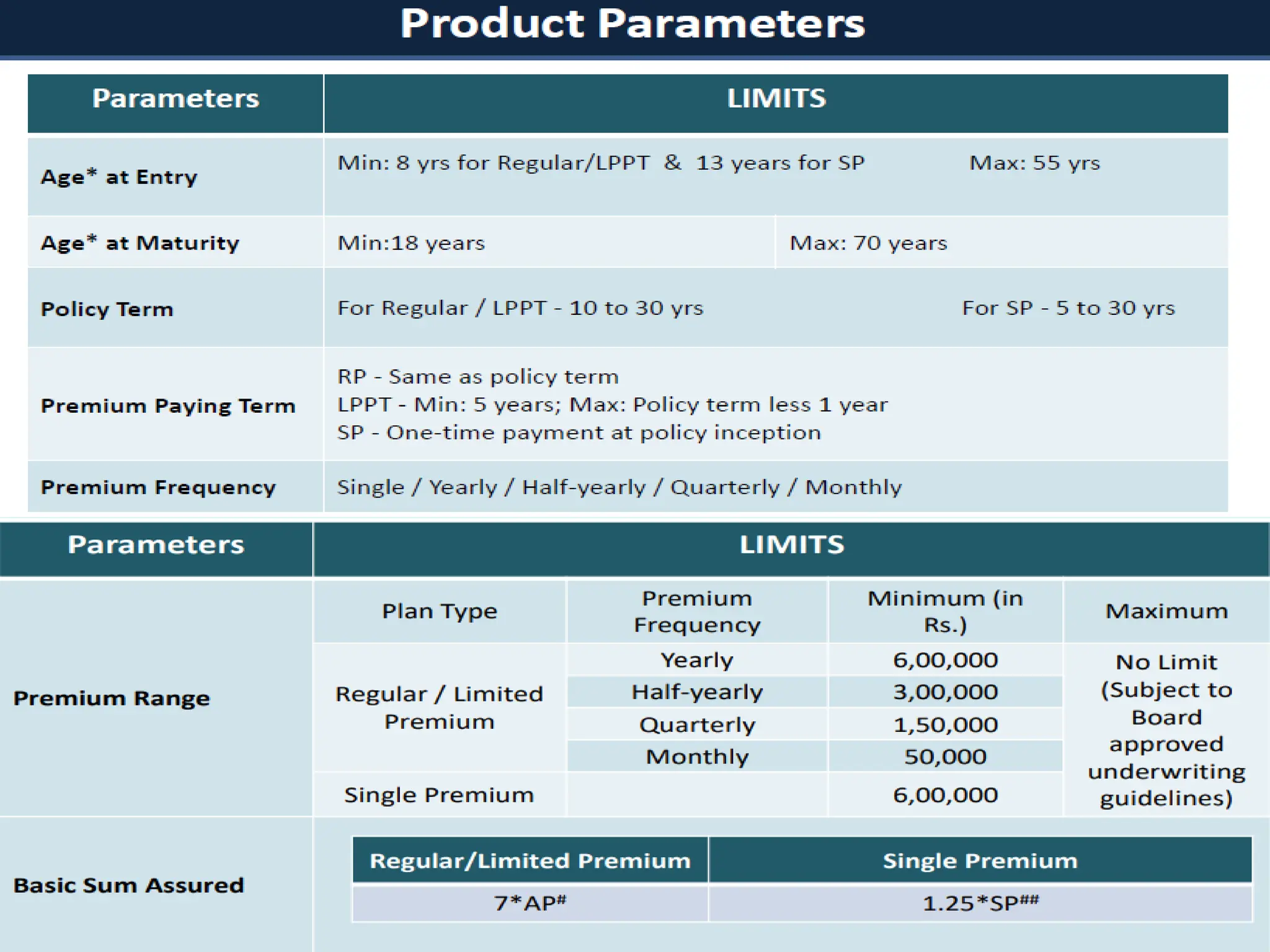Smart Privilege & Comparison with Mutual Fund.pdf