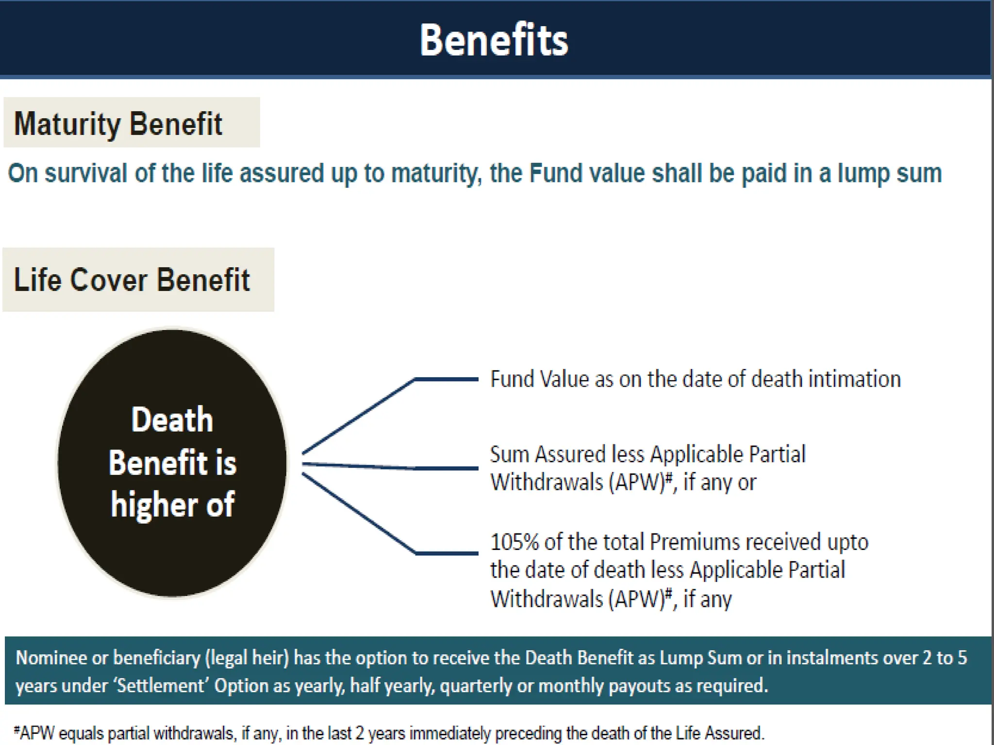 Smart Privilege & Comparison with Mutual Fund.pdf