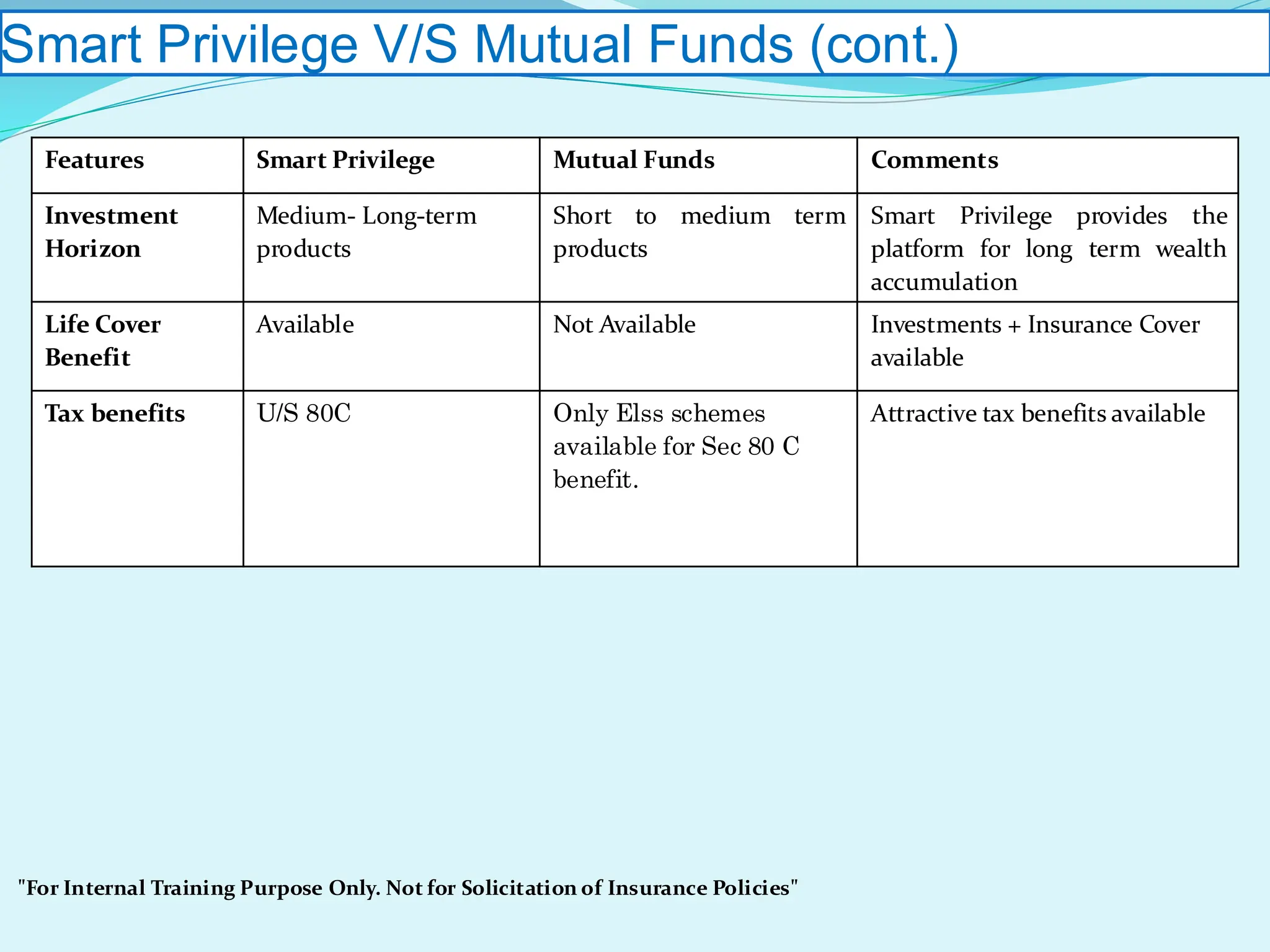 Smart Privilege & Comparison with Mutual Fund.pdf