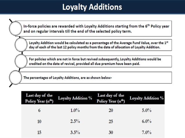 Smart Privilege & Comparison with Mutual Fund.pdf