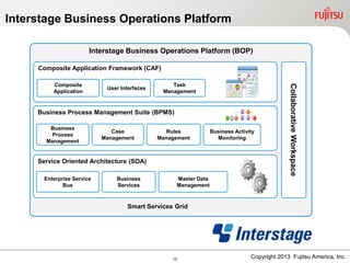 Smart Process Apps on Interstage BOP | PPT