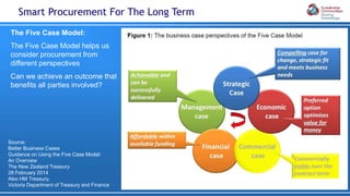 Smart Procurement for the Long Term | PPTX