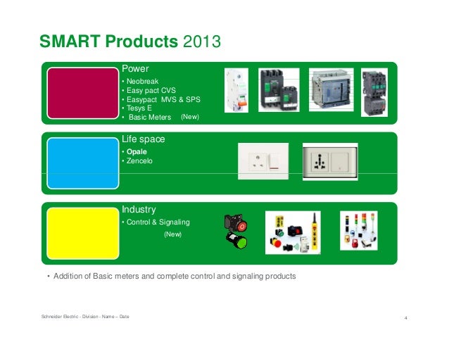 Smart product strategy 2013