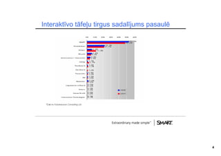 Smart produkti | PDF