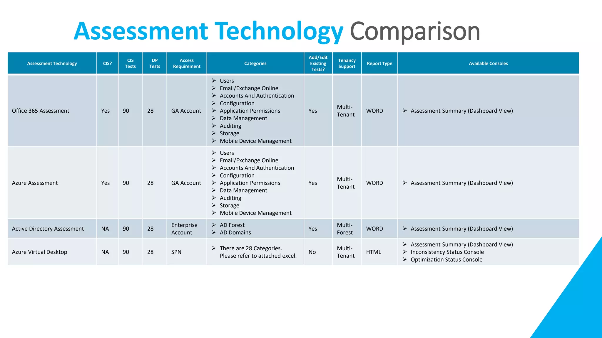 SmartProfiler for Active Directory Office 365 and Azure Virtual Desktop ...