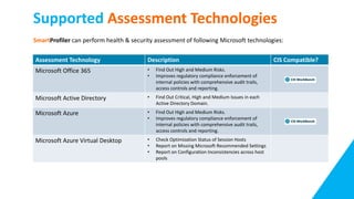 SmartProfiler for Active Directory Office 365 and Azure Virtual Desktop ...