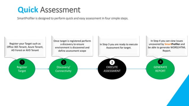 SmartProfiler for Active Directory Office 365 and Azure Virtual Desktop ...