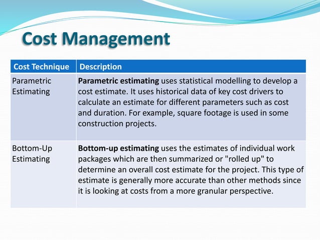 Smart project management - Best Practices to Manage Project effectively ...