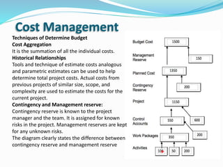 Smart project management - Best Practices to Manage Project effectively ...