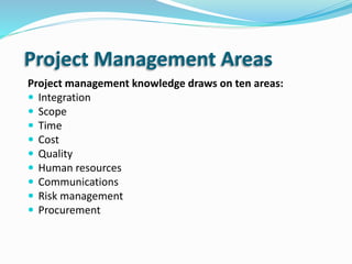 Smart project management - Best Practices to Manage Project effectively ...