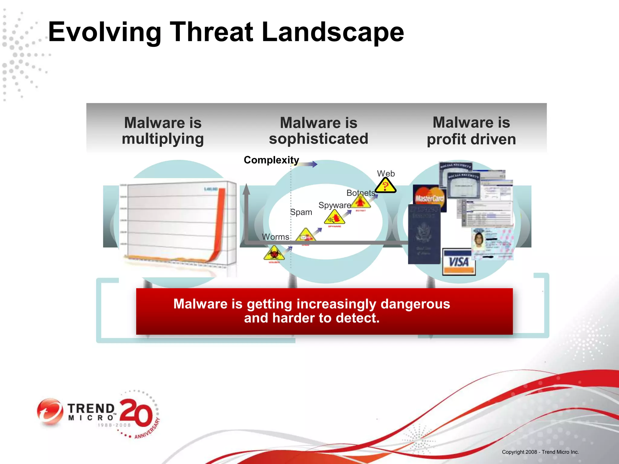 Smart Protection Network | PPTX