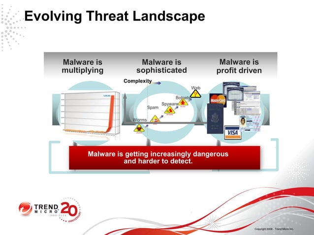 Smart Protection Network | PPTX