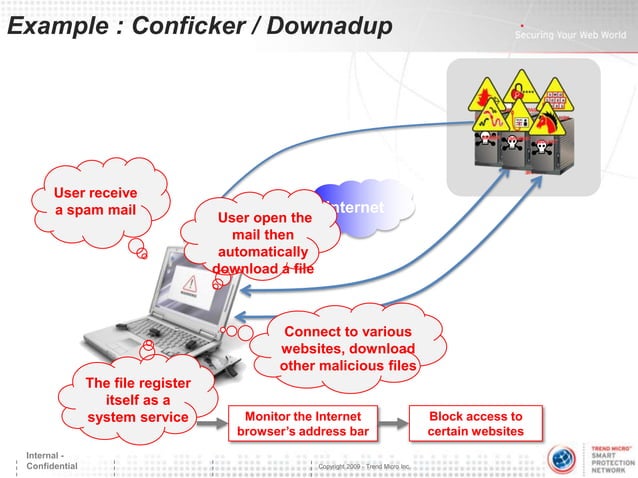Smart Protection Network | PPTX