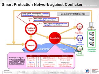 Smart Protection Network | PPTX