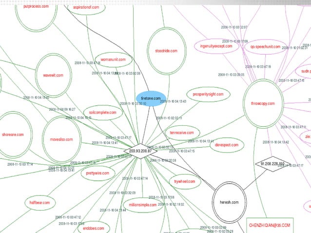 Smart Protection Network | PPTX