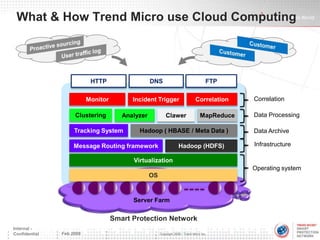 Smart Protection Network | PPTX