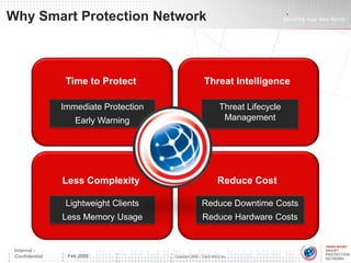 Smart Protection Network | PPTX