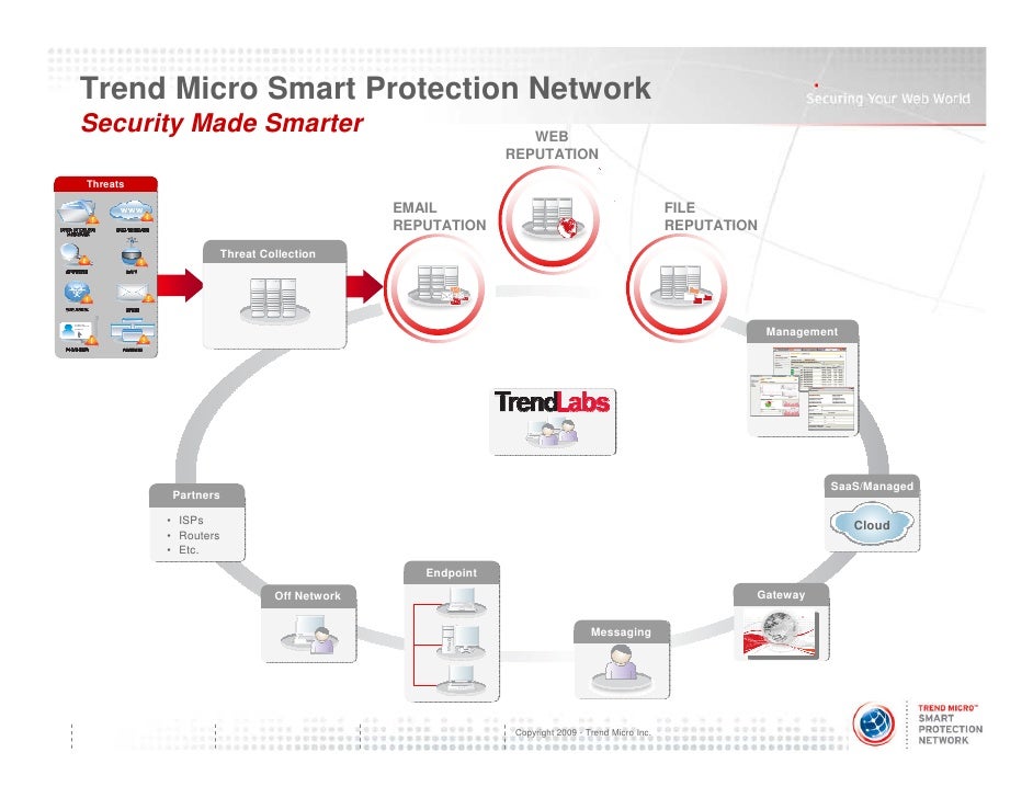 Smart Protection Network Overview