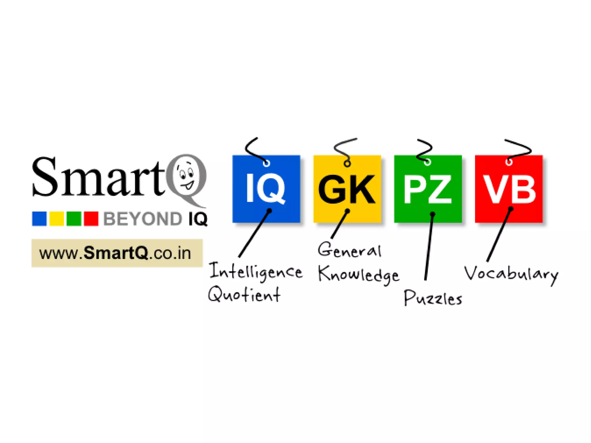 SmartQ - An Introduction | PDF