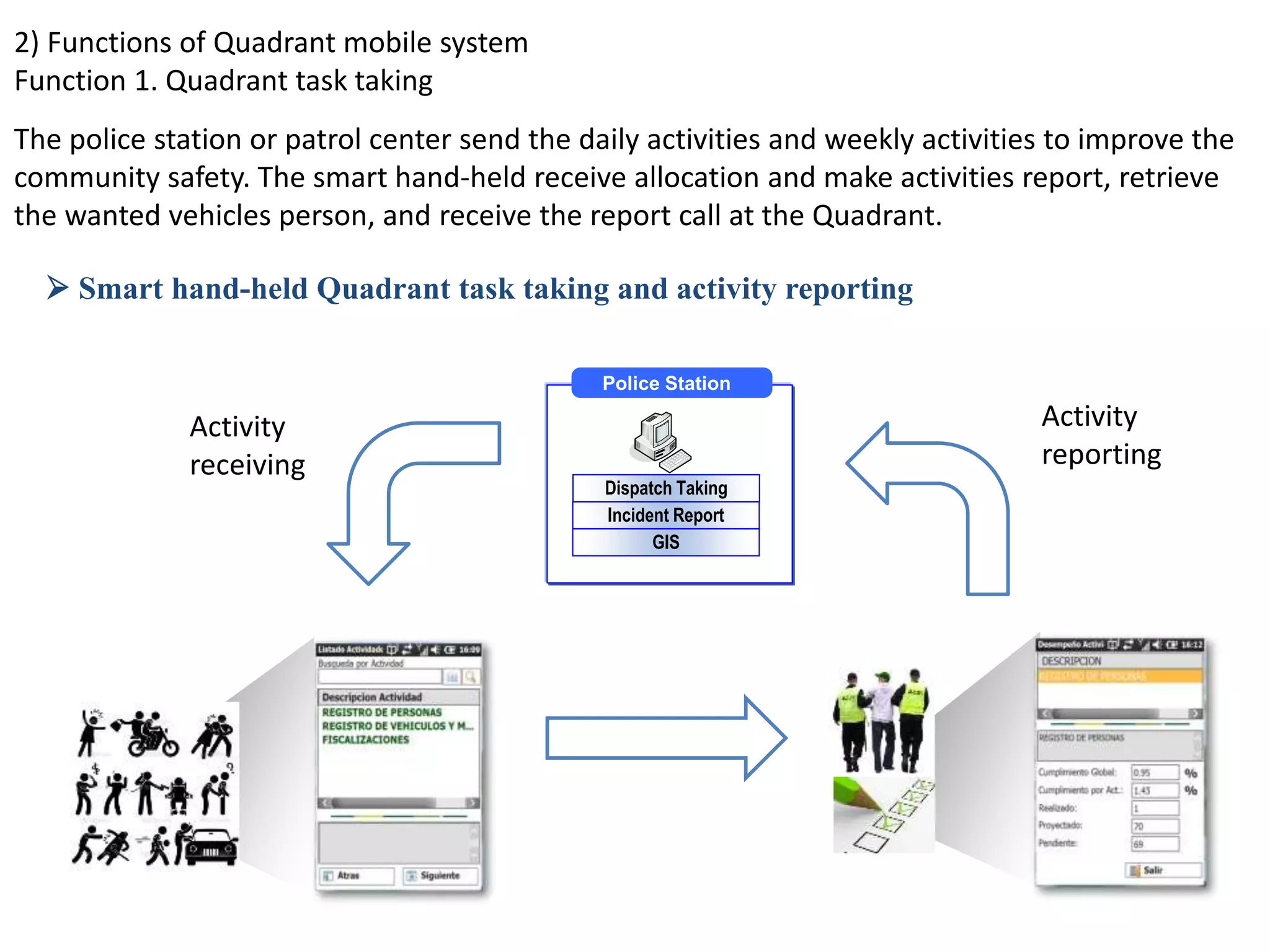 Smart quadrantmanagementsystem patrolling | PPTX